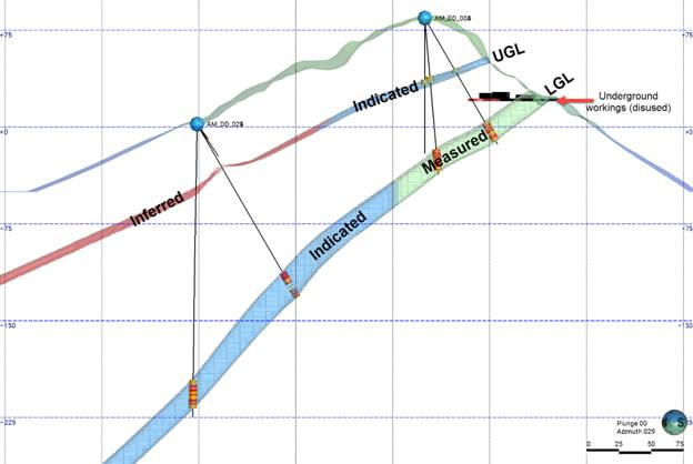 GreenRoc Mining Phase II drilling nearly trebles MRE for Amitsoq ...