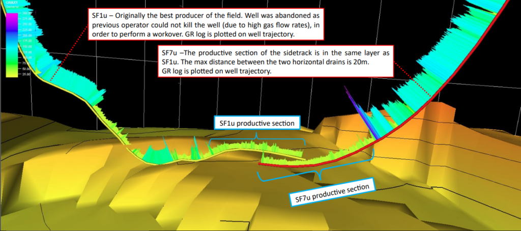 Angus fully commissions second compressor - Extractive Industries